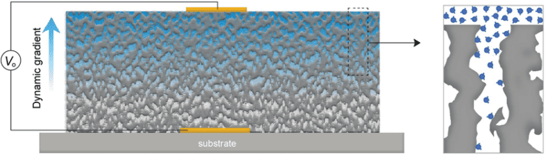 Ingenieros obtienen energía limpia de la "nada", las 24/7